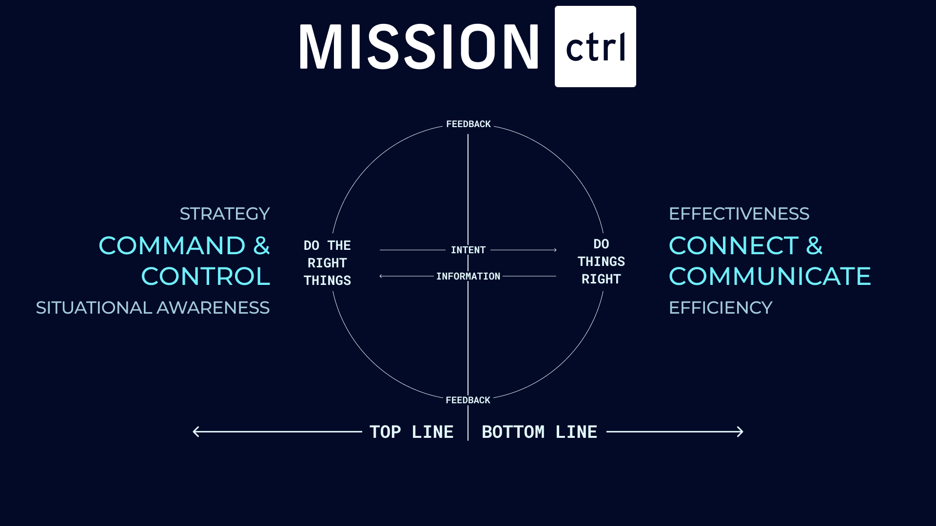 Mission Ctrl - Digital Sovereignty for Service Businesses